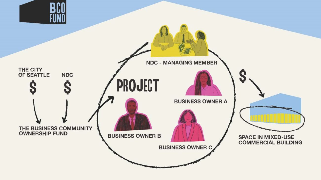 Seattle Office of Economic Development announces new program giving ...